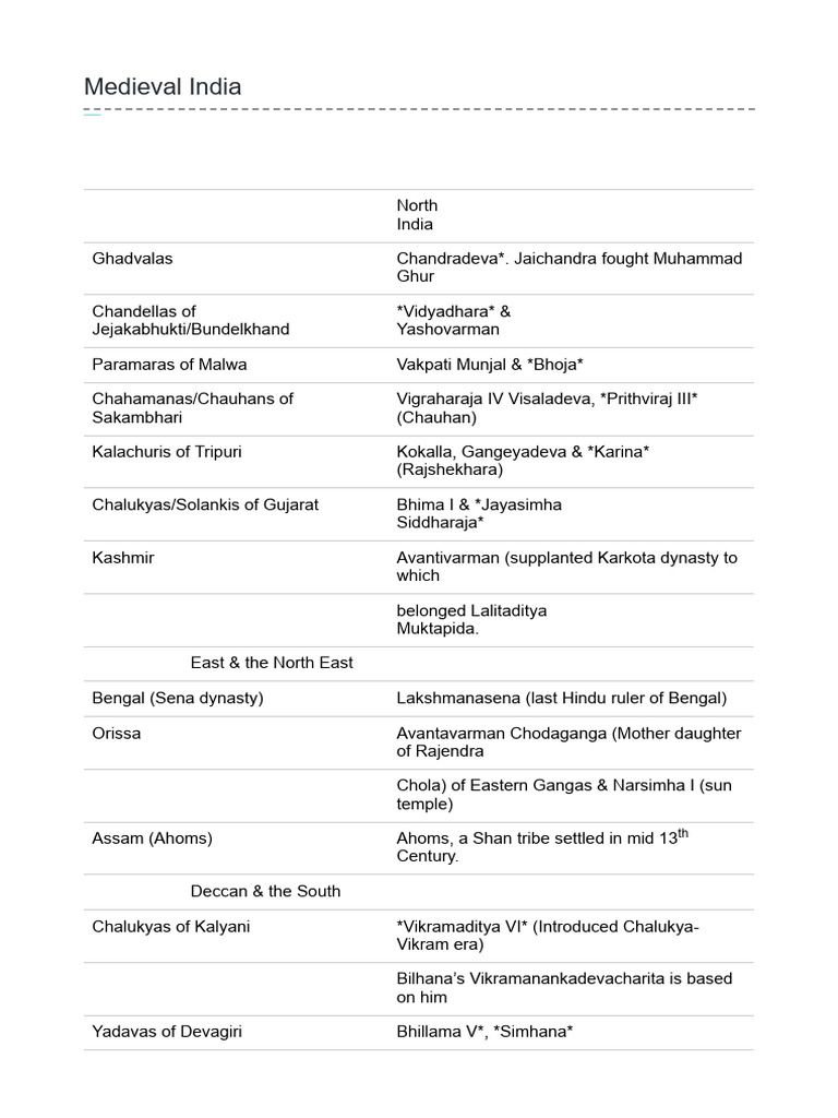 Medieval India | PDF