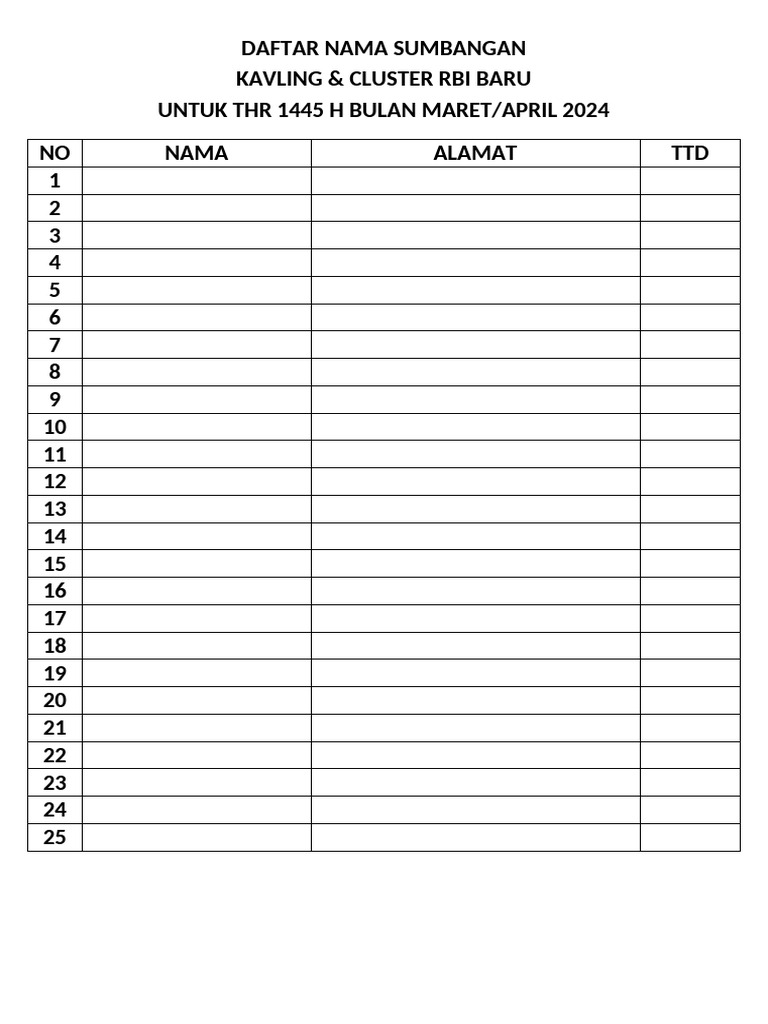 Daftar Nama Sumbangan | PDF