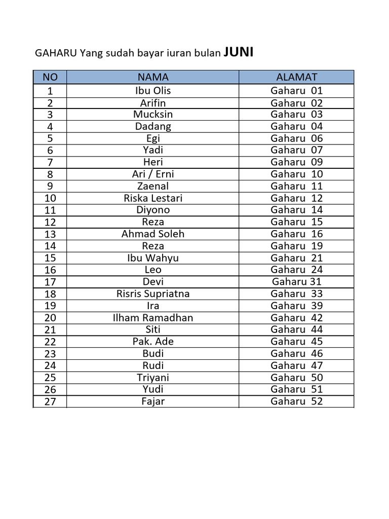 Yang Sudah Bayar Daftar Nama Iuran Cluster RBI Gaharu Juni 2024 | PDF