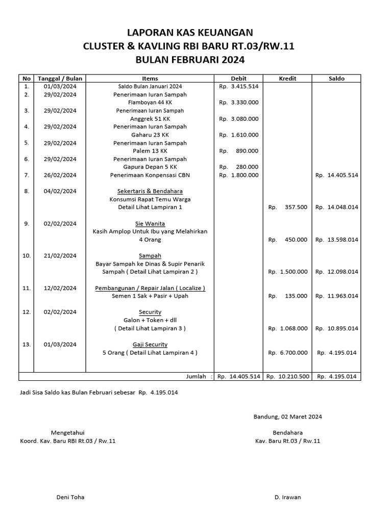 Laporan Keuangan Kav & Cluster Rbi Baru Bulan Februari 2024... | PDF
