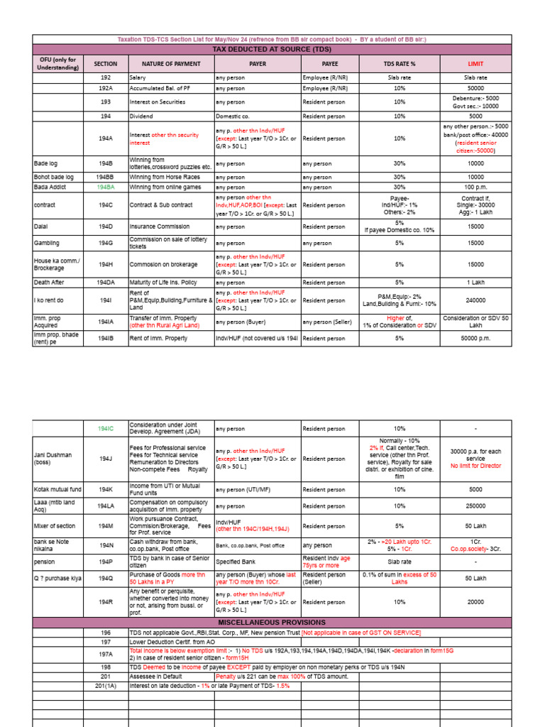 TDS-TCS Section Chart CA Inter TAXATION May24 - Google Sheets | PDF | Business | Money