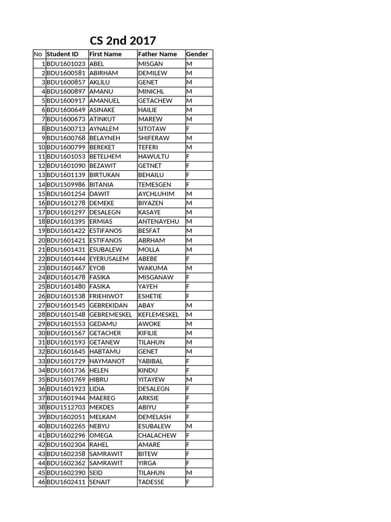 Student Grades for CS 2nd 2017 | PDF
