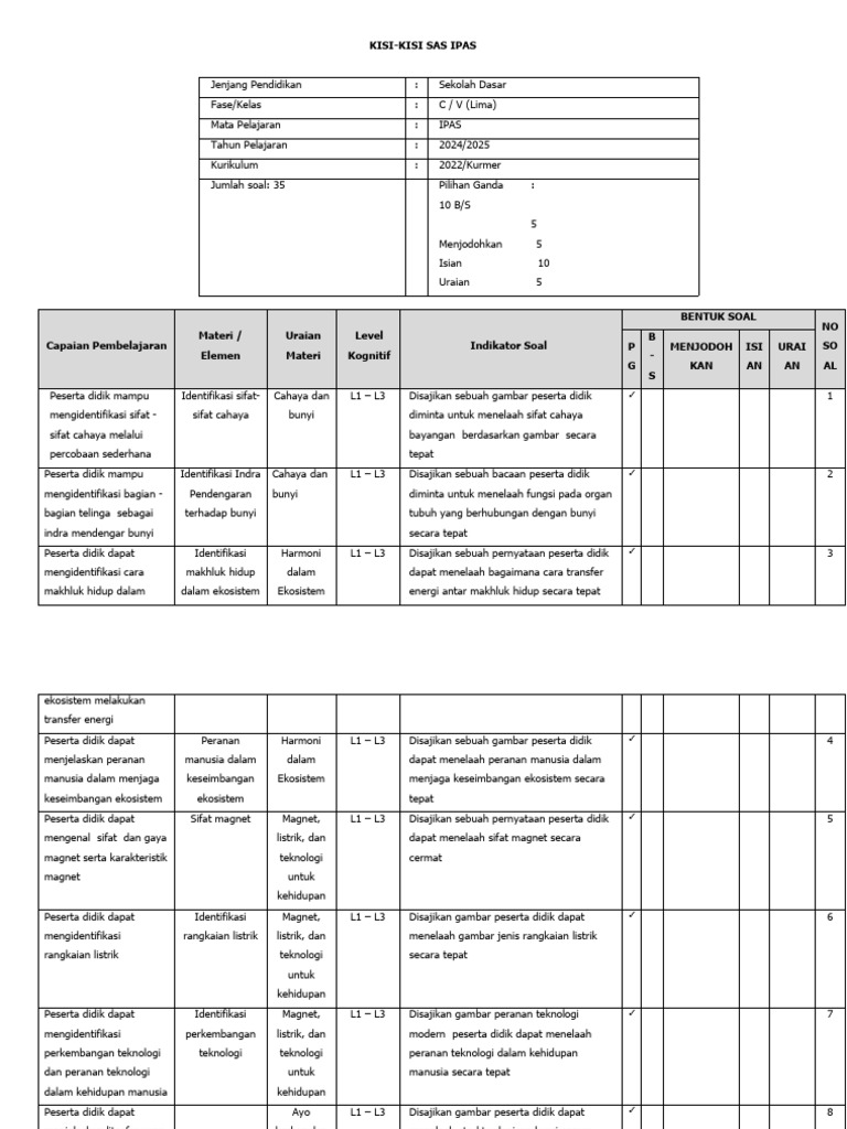 Kisi-Kisi Sas Kelas 5 Ipas | PDF