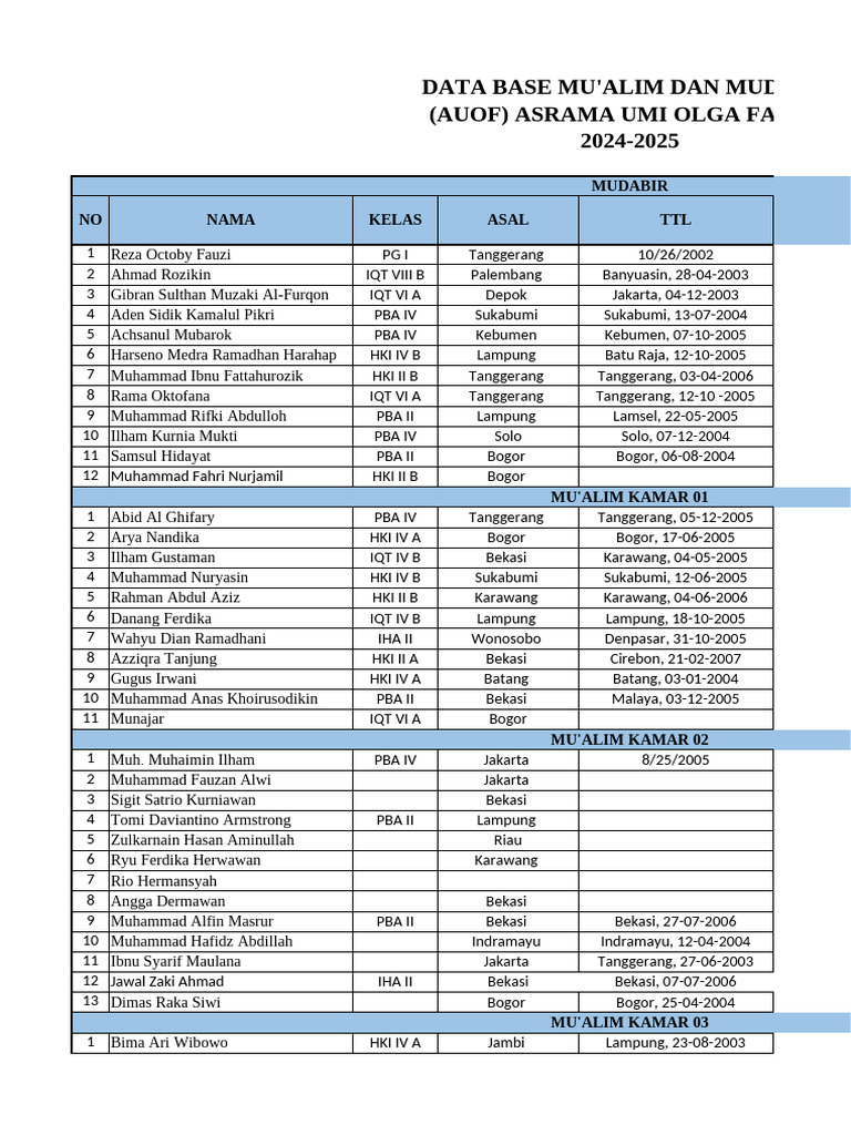 Data Base Mu'alim Dan Mudabir 2024 | PDF
