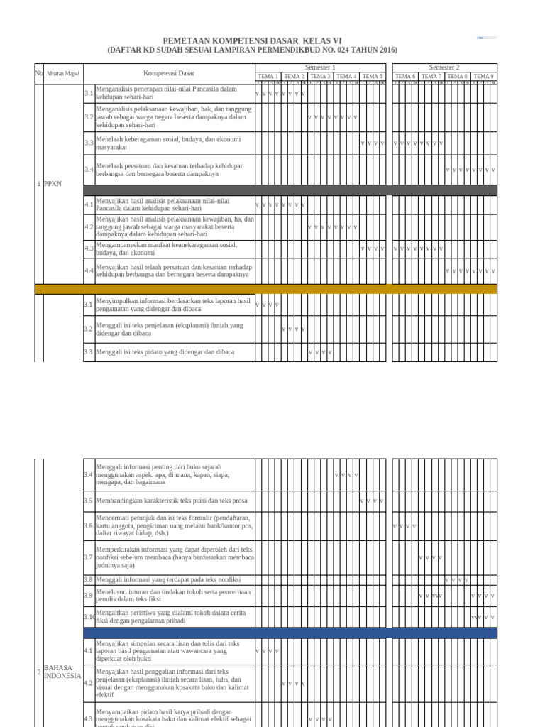 Format Pemetaan KD Kelas 6 | PDF