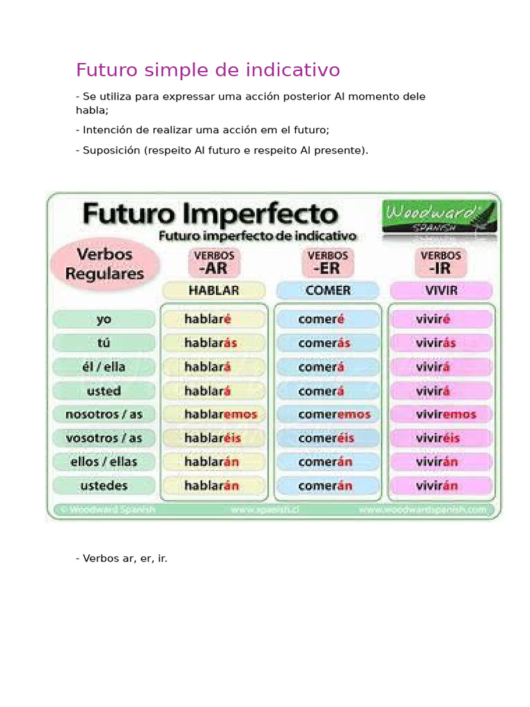 Futuro Simple de Indicativo | PDF