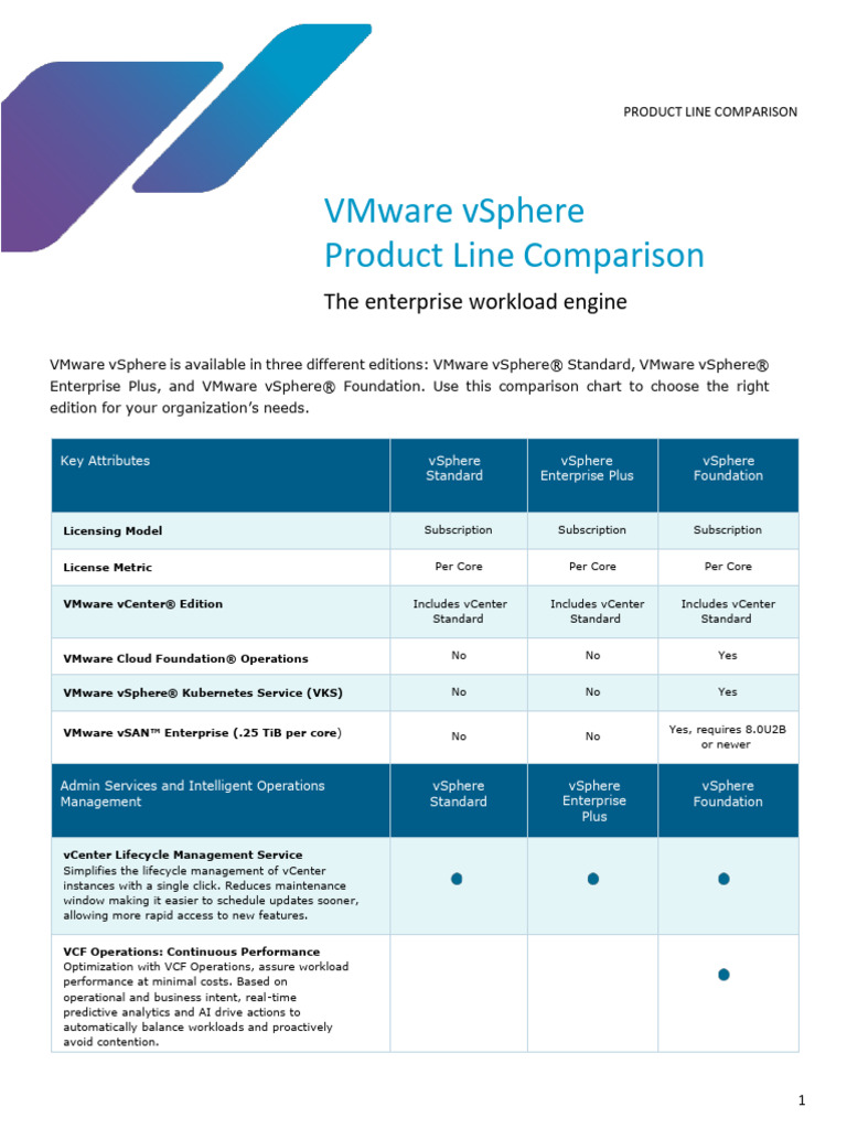 VMW Datasheet Vsphere Product Line Comparison | PDF | Virtual Machine | Cloud Computing