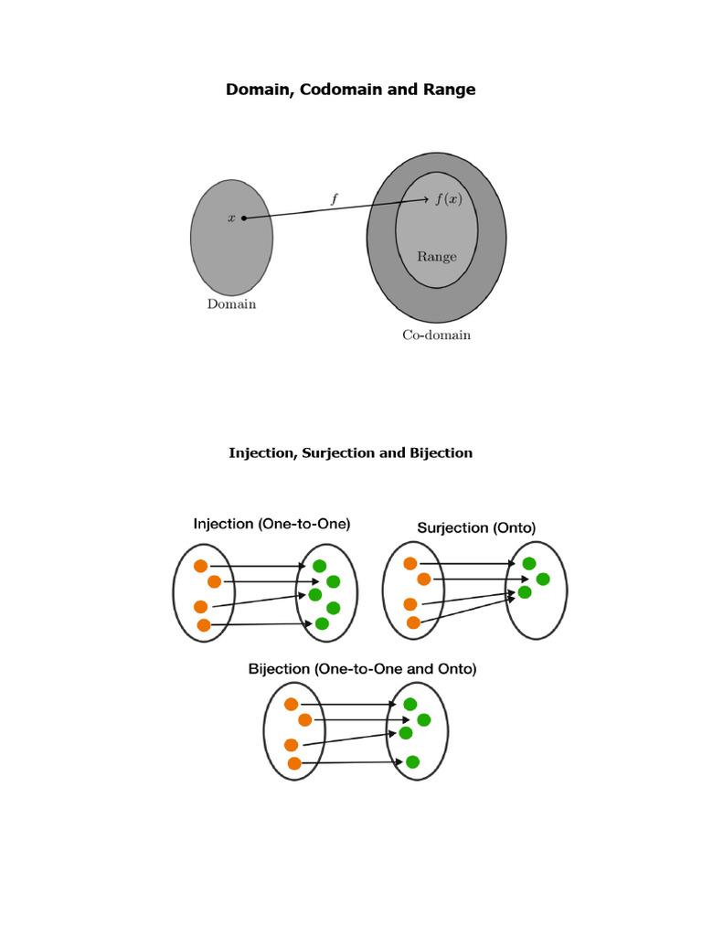 Domain, Codomain, Range, Surjection, Injection, Bijection | PDF