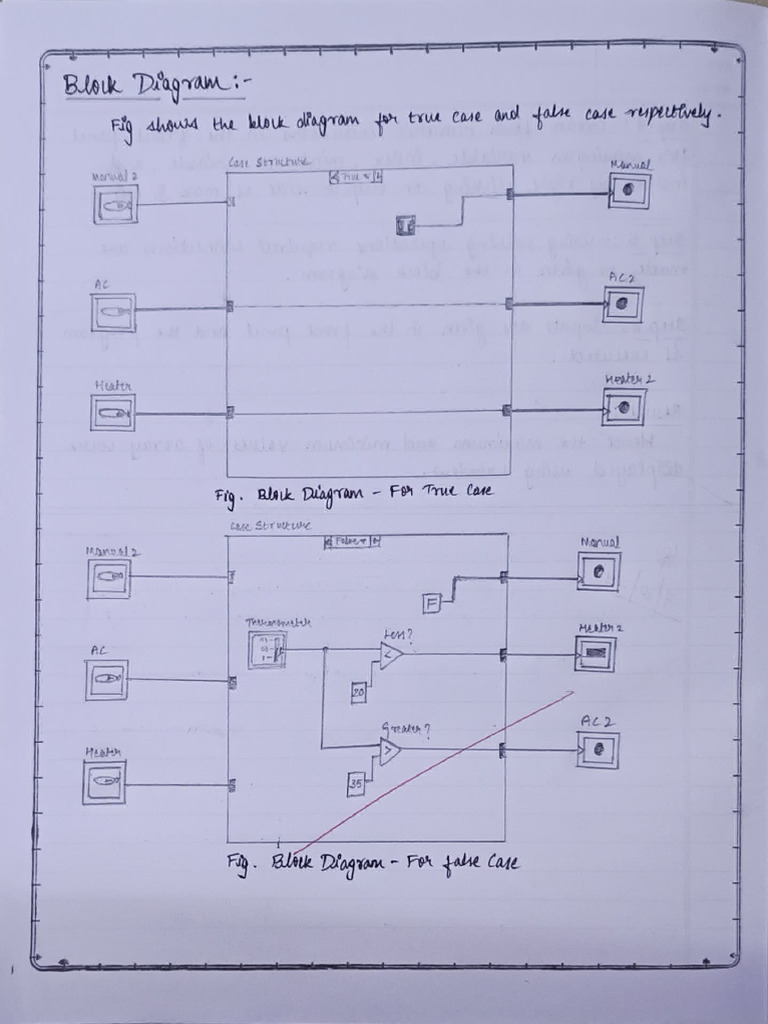 labVIEW Exp.9 and 10 | PDF