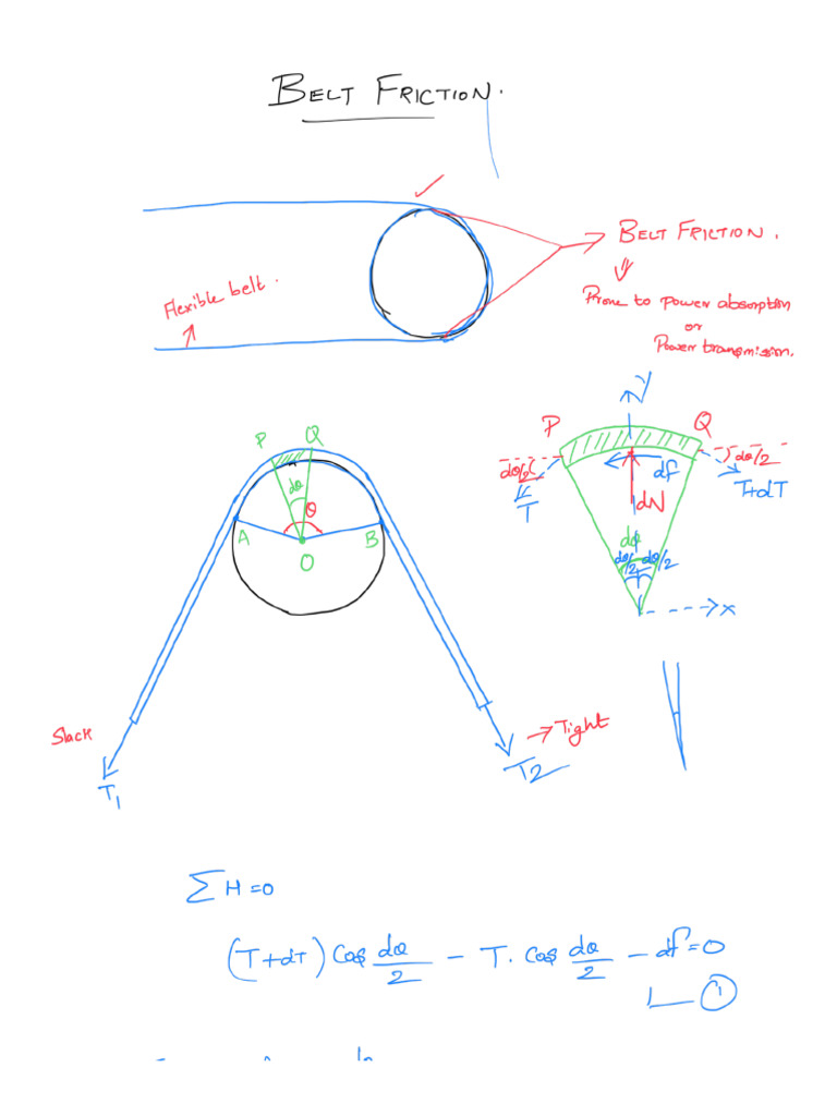Belt Friction. | PDF