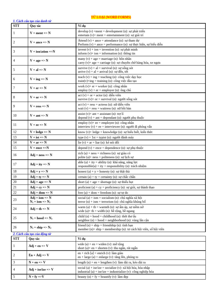 Word Forms | PDF