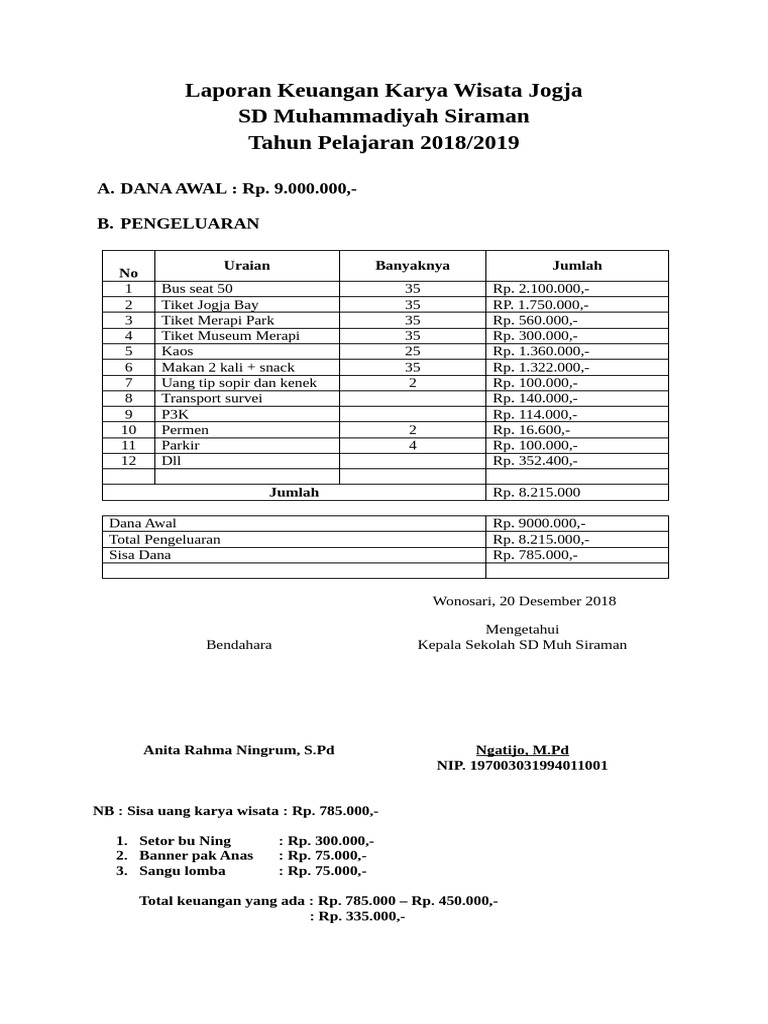 Laporan Anggaran Karya Wisata Jogja | PDF