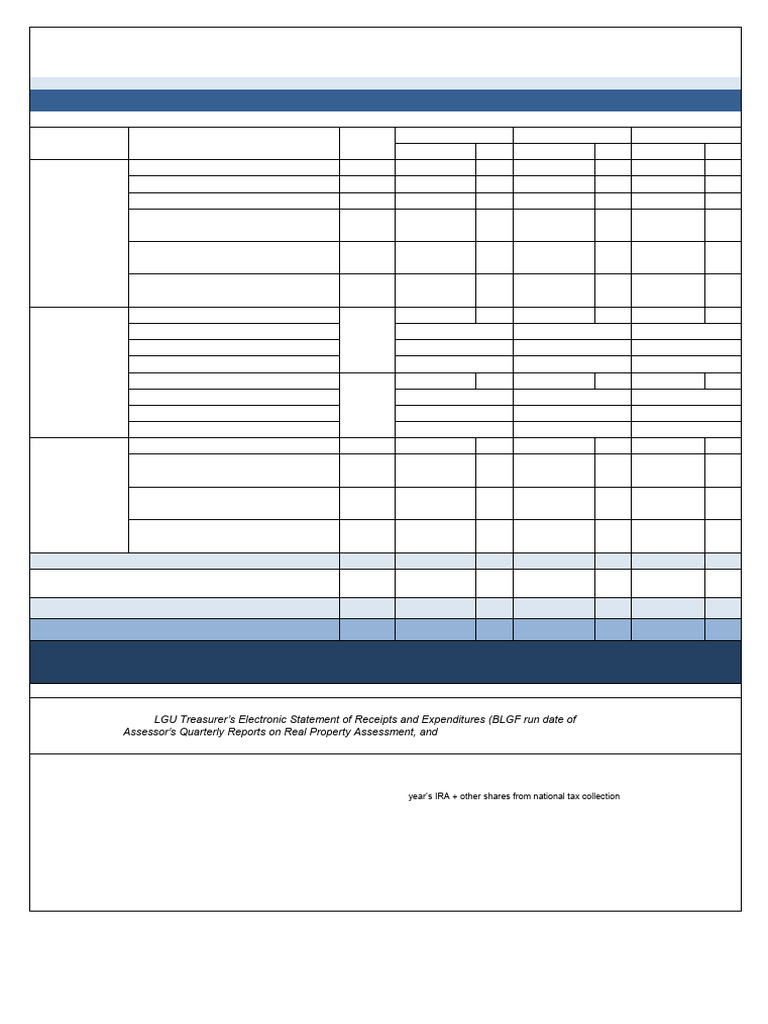 2019 Financial Scorecard | PDF | Taxes | Revenue