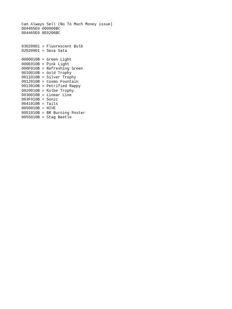 New Forum Codes | PDF