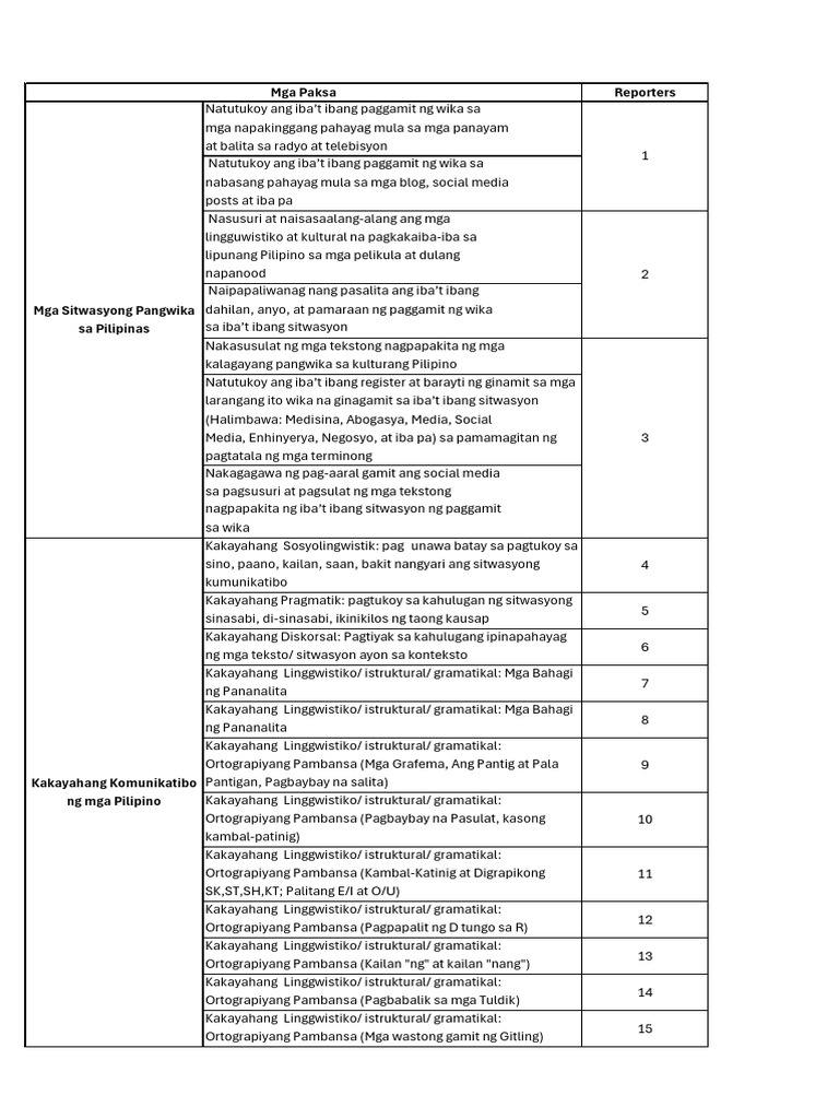 Kompan Reporting Sequence | PDF