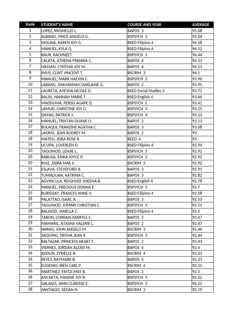 AcademicAchievers SECAP 1st Semester SY 2024 2025 1 | PDF