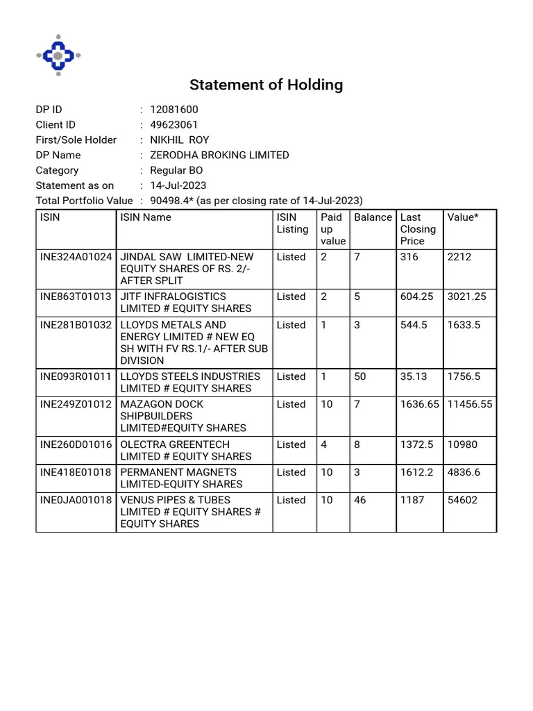 Nikhilroy694 BO Details CDSL | PDF
