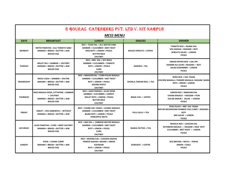 Aaswad Mess Updated Menu | PDF | Pickling | Chutney