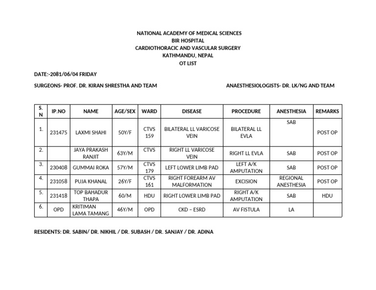 Ot List 6-4 - 2081 | PDF