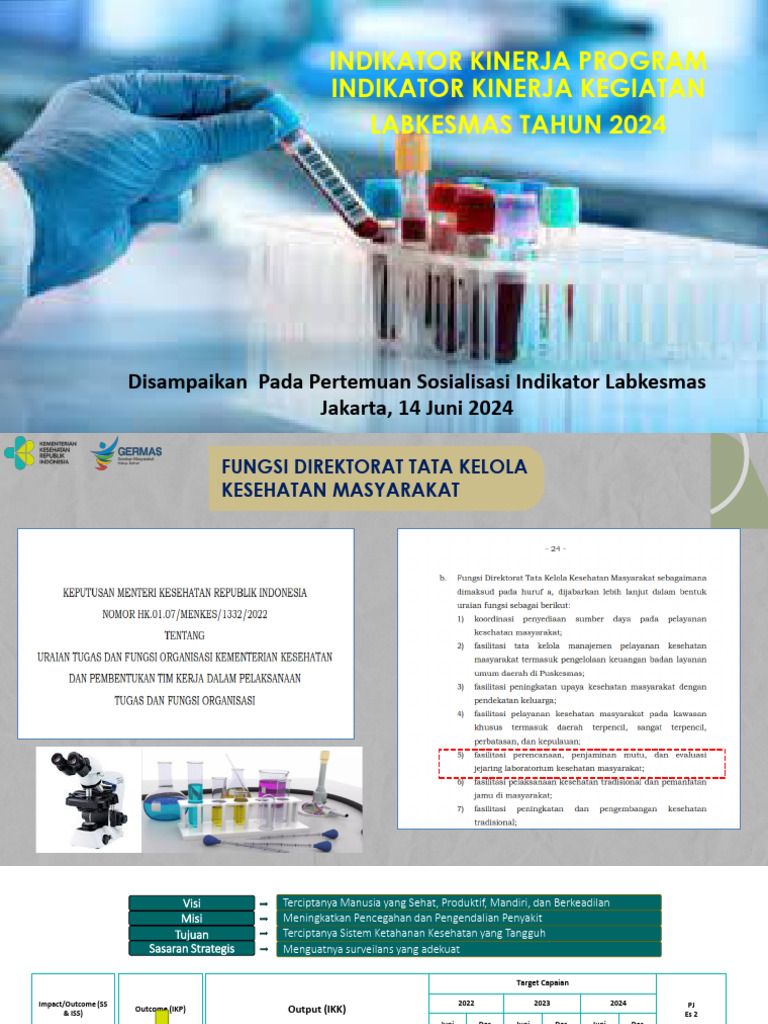Ikp Dan Ikk Labkesmas 2024 | PDF