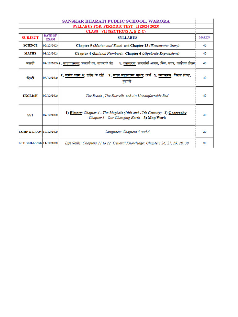 Sbps Class Vii Periodic Test II Curriculum 2024 | PDF