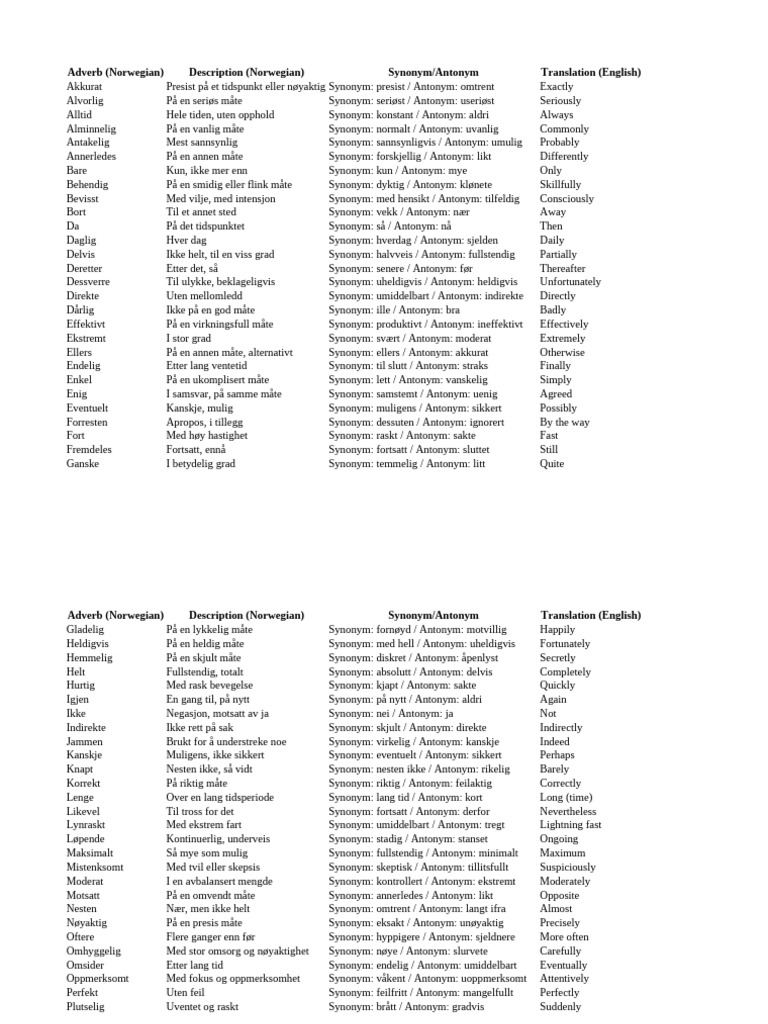 Adverb Nivå B2 | PDF