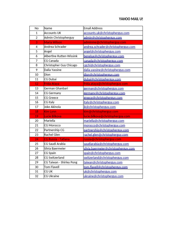 Yahoo Mail User List | PDF