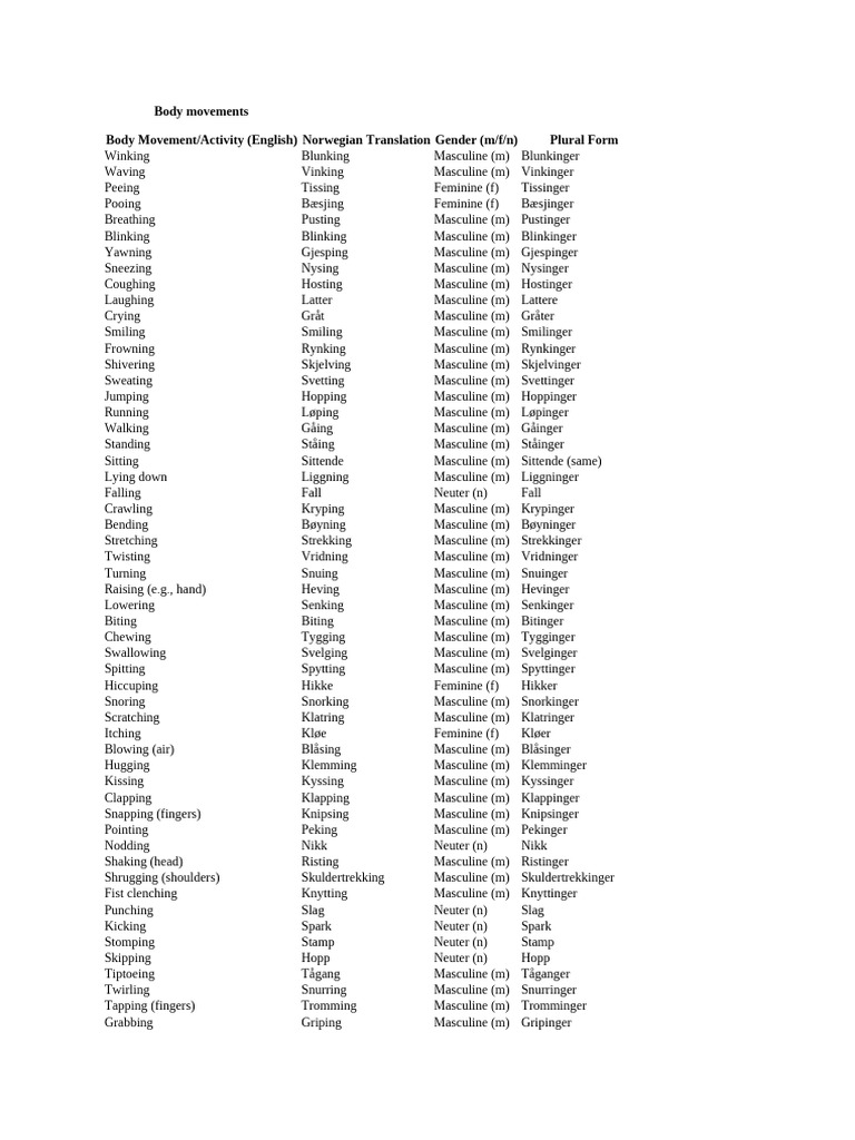 Body Movements Norsk | PDF | Grammatical Gender | Human Communication