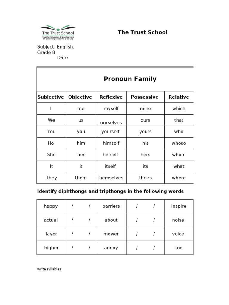 Grade 8 Pronouns | PDF