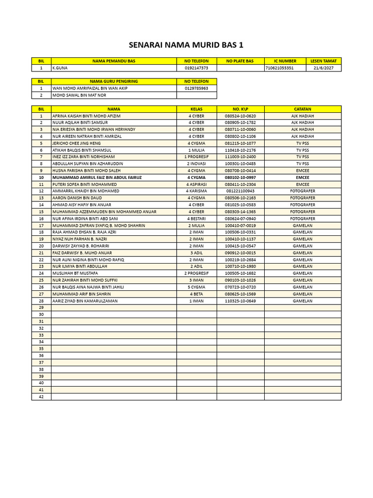 Senarai Nama Murid Bas 1: BIL Nama Pemandu Bas No Telefon No Plate Bas ...