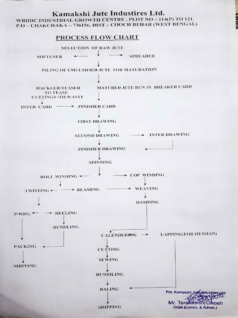 Flow Chart | PDF