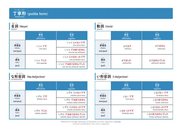 Polite Form Ver202404 | PDF