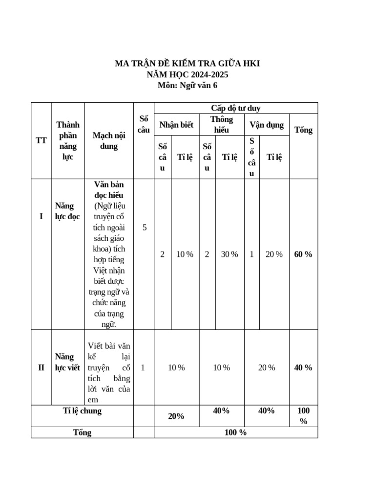 NV6-ĐỌC CẬU BÉ TÍCH CHU- VIẾT SỰ TÍCH CÂY VÚ SỮA- CẨM ANH | PDF
