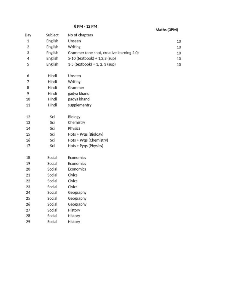 Subject-wise Study Schedule Breakdown | PDF