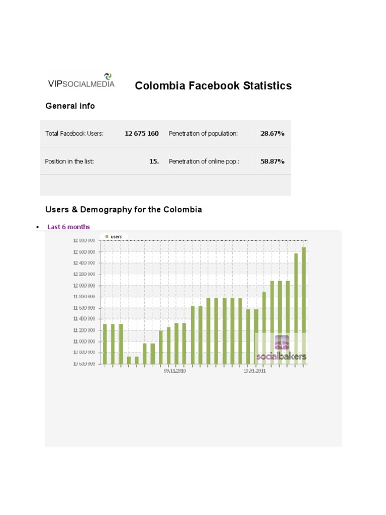 Colombia Facebook User Statistics 2023 | PDF