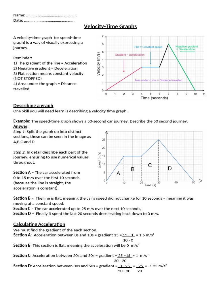 Velocity-Time Graphs | PDF | Acceleration | Area