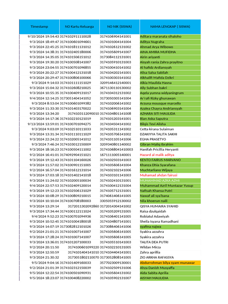 Data Ajuan KJP Tahap 2 | PDF