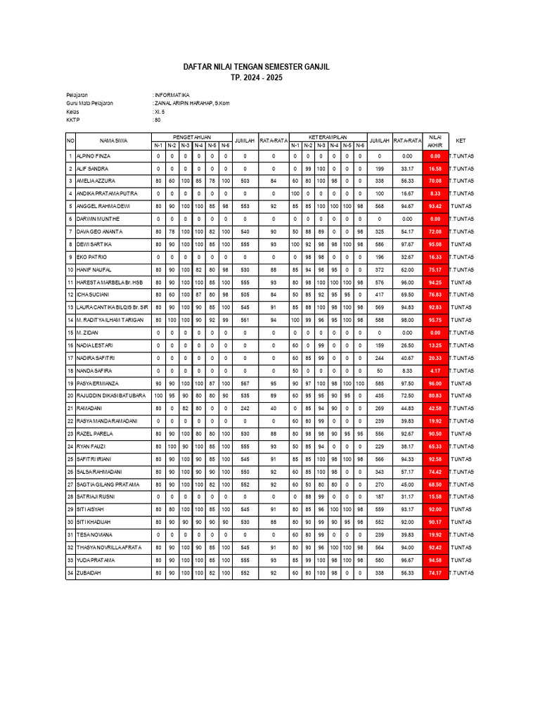 Nilai Informatika Kelas 11 | PDF