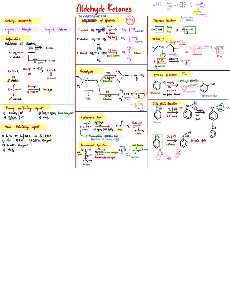 Aldehyde, Ketone, Carboxylic Acid | PDF | Aldehyde | Ketone