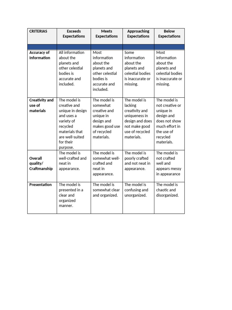 Planet Model Evaluation Criteria | PDF