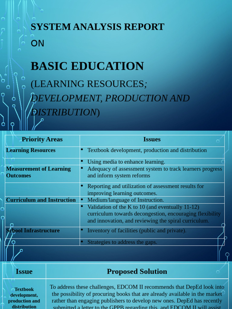 Analysis Act 1 | PDF | Collaboration | Learning