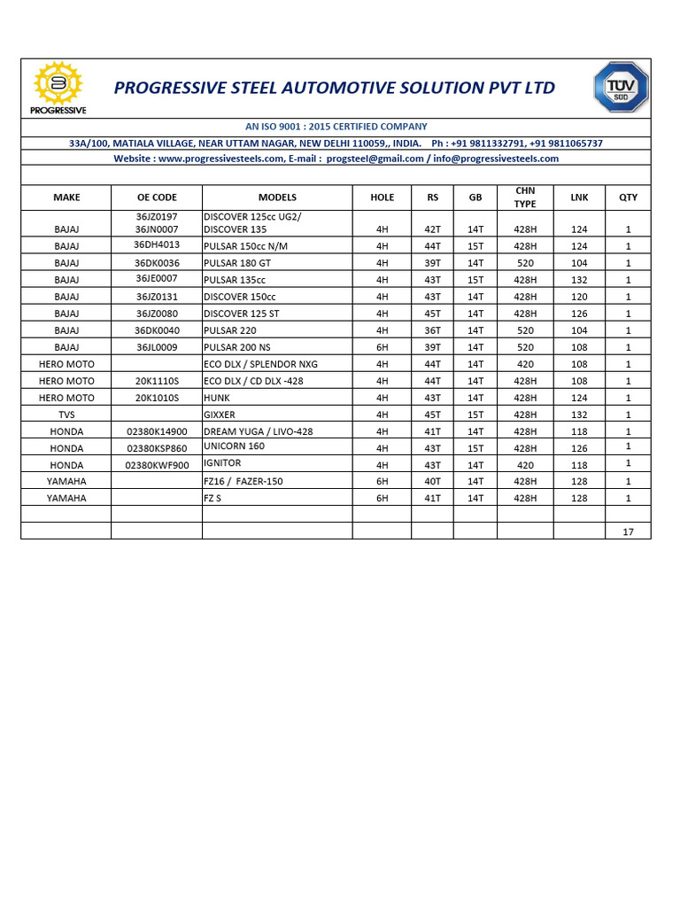 BLW Model Verification | PDF