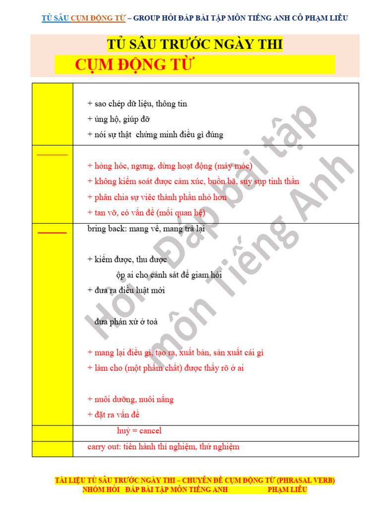 Tá SÃ U 90 Cá M Ä Á NG Tá - GROUP Há I Ä Ã P BÃ I Táº P MÃ N TIáº NG ANH CÃ PHáº M LIá U 2 | PDF