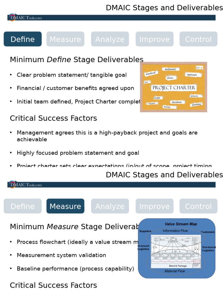 DMAIC Overview | PDF