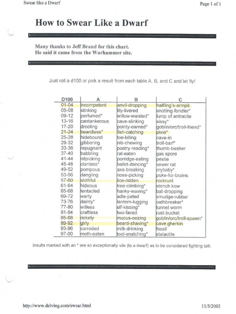 Swear Like A Dwarf | PDF