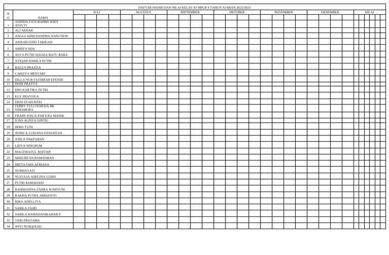Daftar Nilai Ngit Ngit | PDF