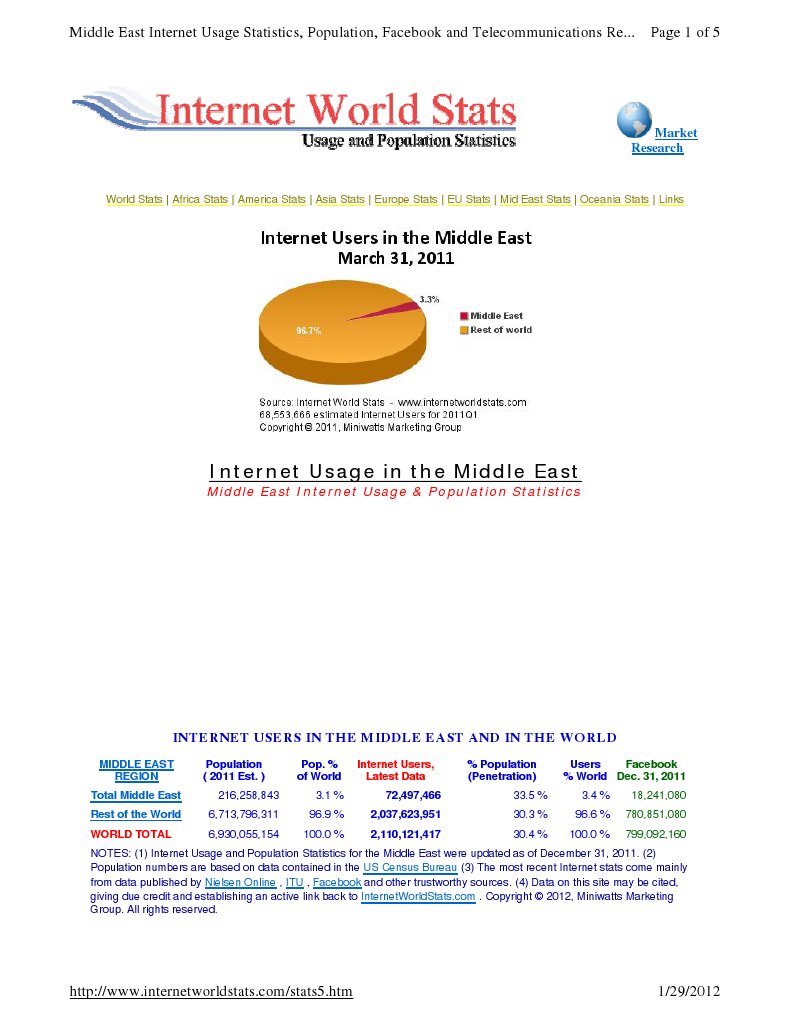 Middle East Internet in 2011 | PDF | Middle East | Internet Access