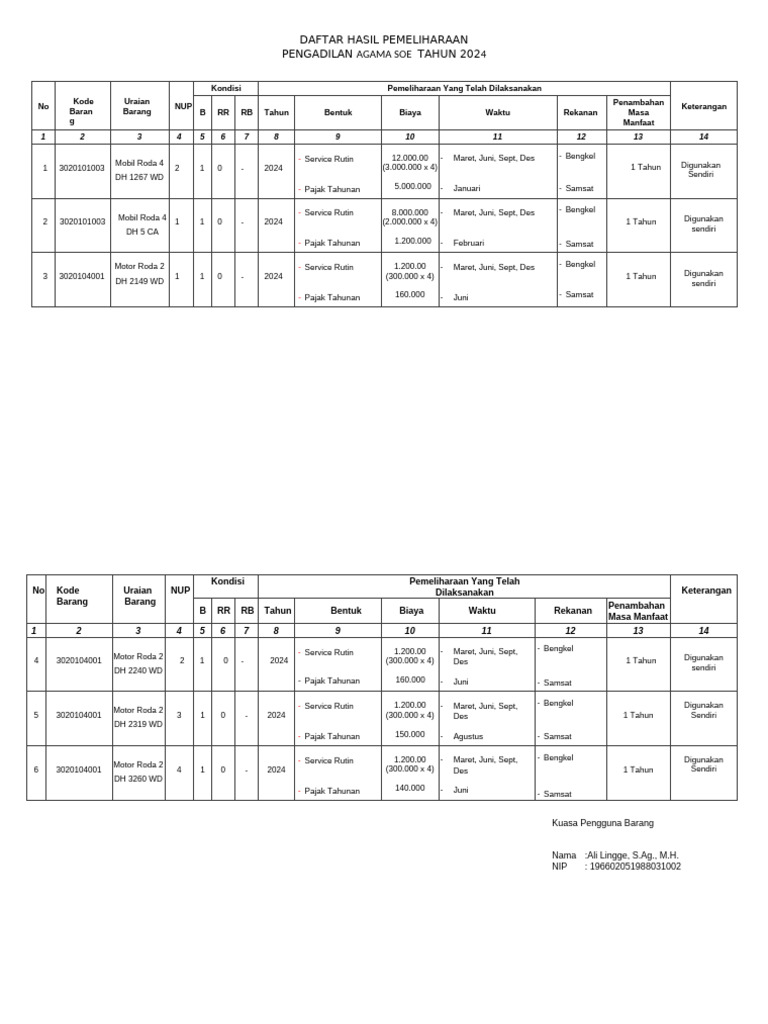 Dhp-Pengadilan Agama Soe - Kendaraan Dinas | PDF