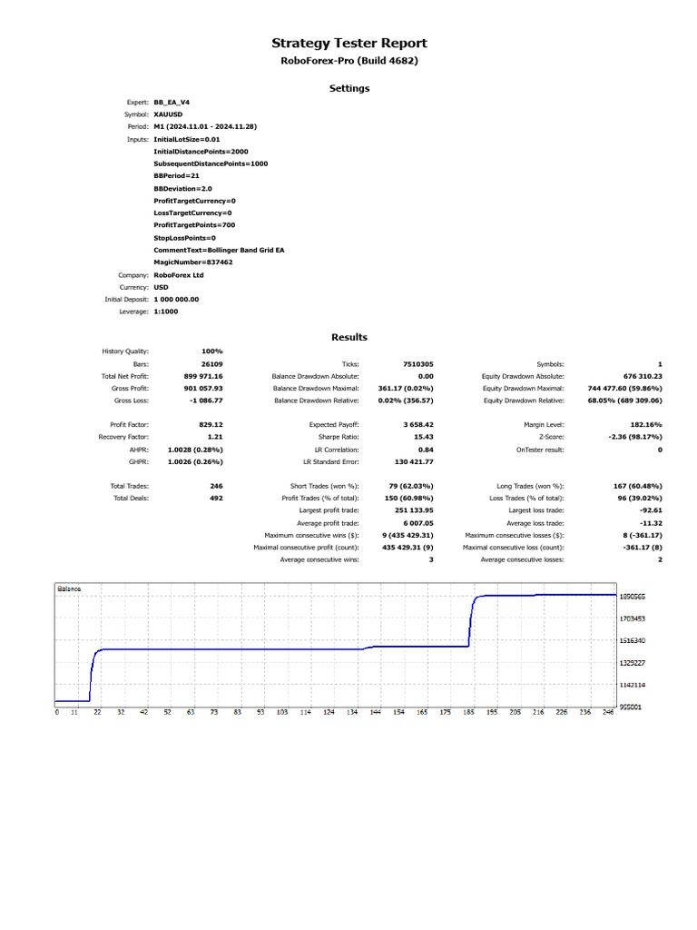 Strategy Tester Report | PDF | Financial Economics | Market (Economics)
