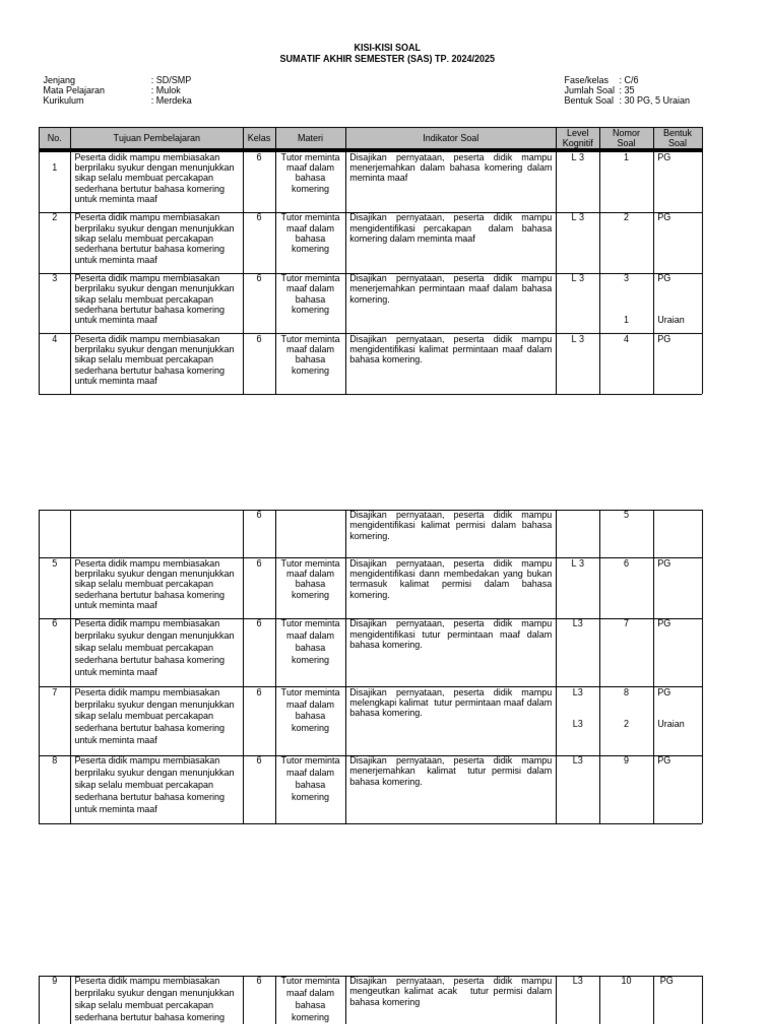 Kisi-Kisi Soal SAS Kelas 6 Mulok 2024 | PDF